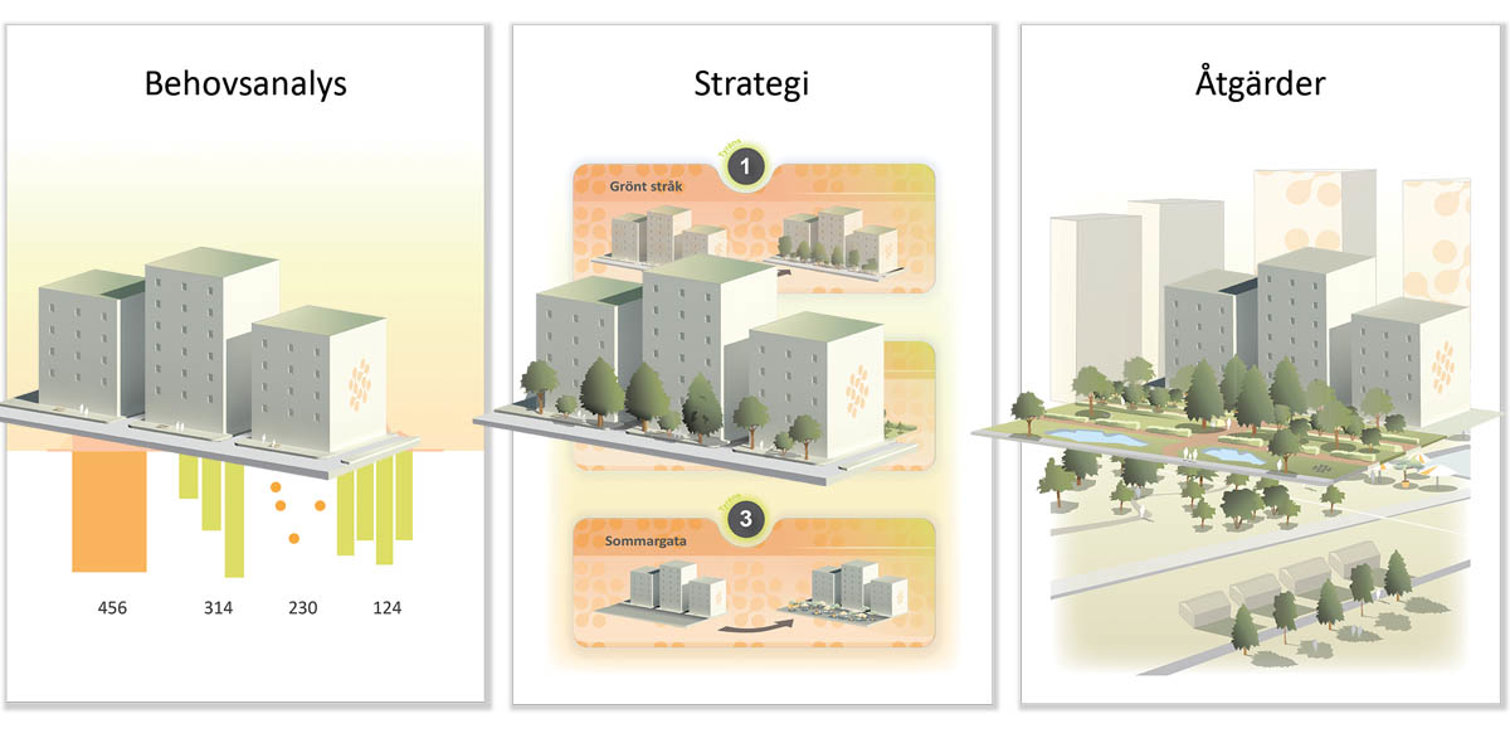 Planera för svalka i den urbana utemiljön | Tyréns